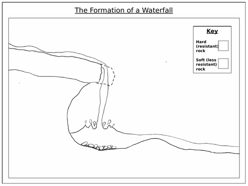 Rivers: Waterfalls and Gorges | Teaching Resources