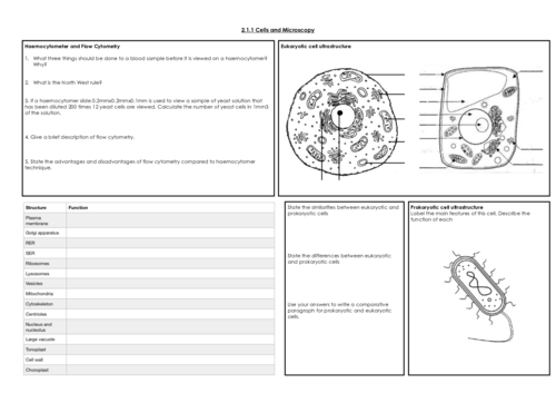 OCR A Level Biology B Revision Mats: Module 2 Cells, chemicals for life ...