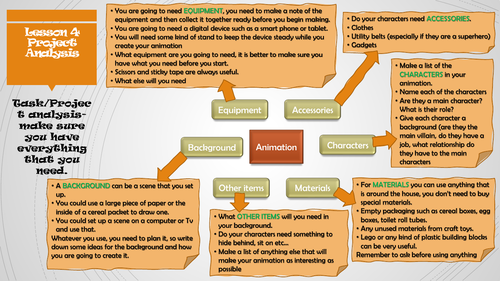 Stop Motion Animation | Teaching Resources