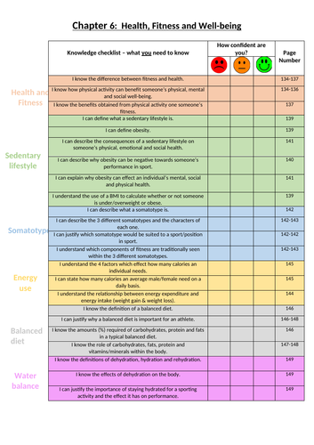 AQA GCSE Physical Education - Health, Fitness and Well-being Overview ...