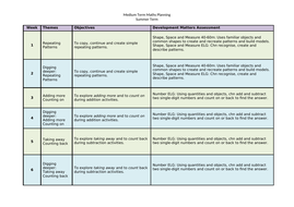 Reception Maths Medium Term Planning - Summer Term | Teaching Resources