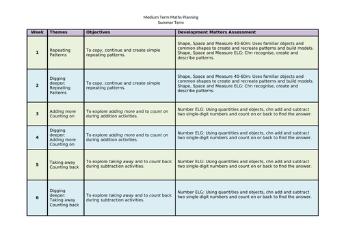 Reception Maths Medium Term Planning - Summer Term | Teaching Resources Reception Maths Medium Term Planning - Summer Term | Teaching Resources