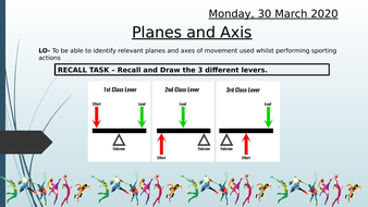AQA 9 - 1 GCSE PE Planes and Axis Lesson | Teaching Resources