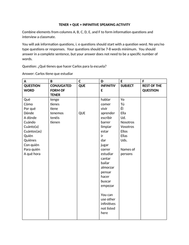 Tener que infinitive speaking activity | Teaching Resources