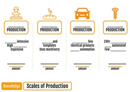 GCSE Retrieval Practice Design Technology D&T Knowledge Organiser ...