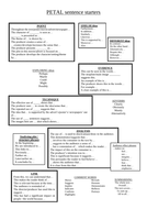 PETAL sentence starter | Teaching Resources