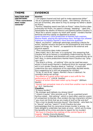 A-level English literature notes - Hamlet | Teaching Resources