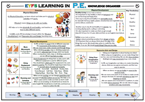 EYFS Learning in PE - Knowledge Organiser! | Teaching Resources