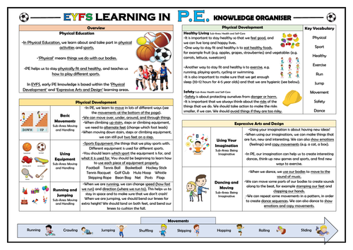 Subject Foundations in EYFS - Knowledge Organisers Bundle! | Teaching ...