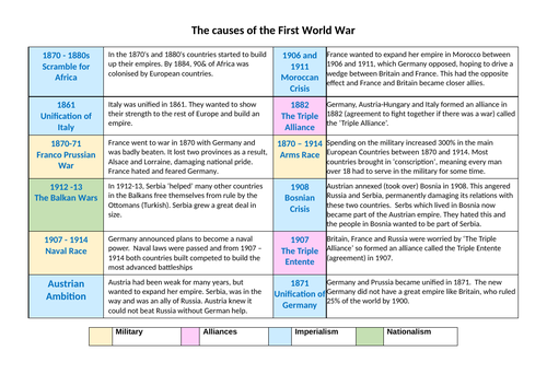 Causes of World War One | Teaching Resources