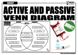 Active and Passive Immunity Venn Diagram | Teaching Resources
