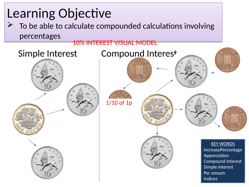 Interest & Depreciation | Teaching Resources