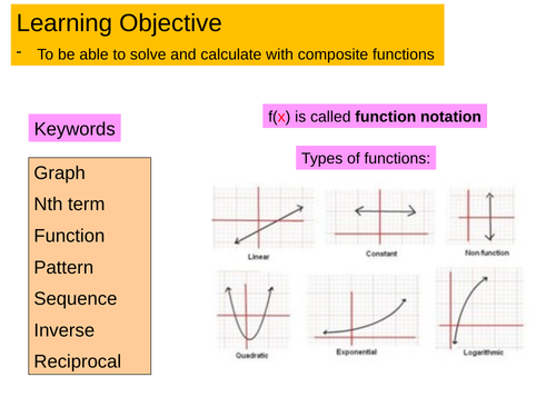Functions, Composite & Inverse | Teaching Resources