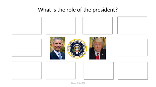 Role of the President | Teaching Resources