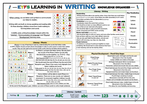 Subject Foundations in EYFS - Knowledge Organisers Bundle! | Teaching ...