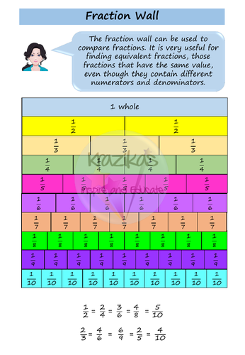 Fractions (Ratio) - AQA Entry Level 3 Maths | Teaching Resources