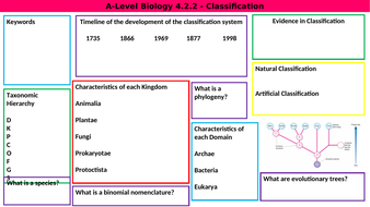 OCR Alevel Biology - Classification Knowledge Organiser | Teaching ...