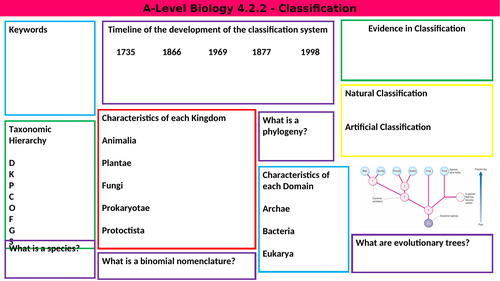 OCR Alevel Biology - Classification Knowledge Organiser | Teaching ...
