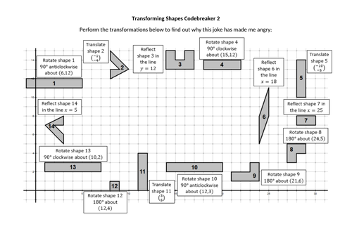 May 2020 Codebreaker Bundle | Teaching Resources