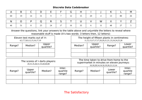 May 2020 Codebreaker Bundle | Teaching Resources