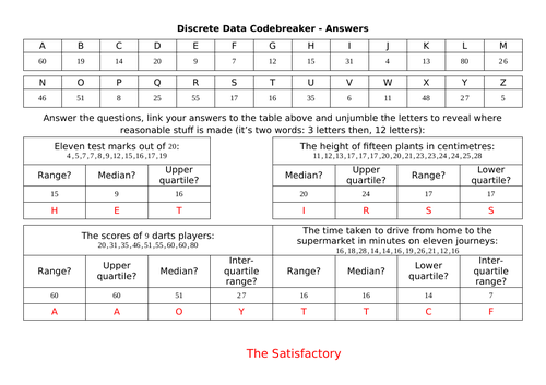 May 2020 Codebreaker Bundle | Teaching Resources
