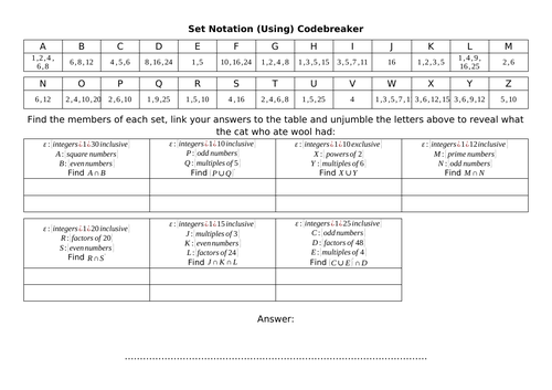 May 2020 Codebreaker Bundle | Teaching Resources