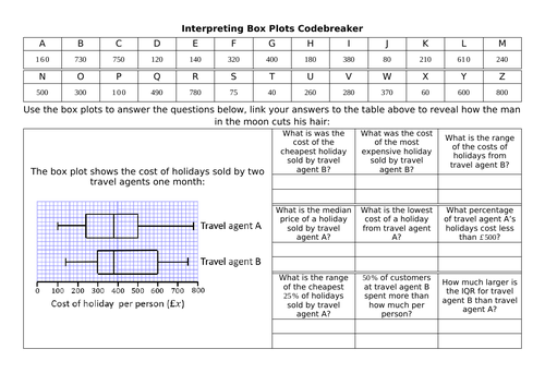 May 2020 Codebreaker Bundle | Teaching Resources
