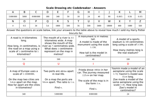 May 2020 Codebreaker Bundle | Teaching Resources
