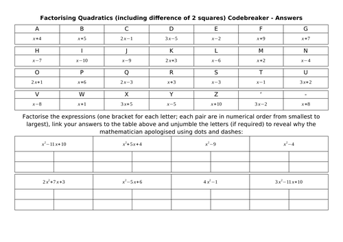 May 2020 Codebreaker Bundle | Teaching Resources