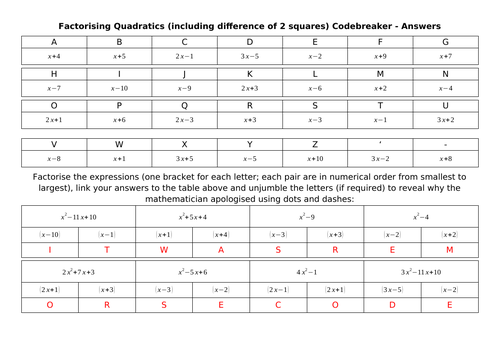 May 2020 Codebreaker Bundle | Teaching Resources
