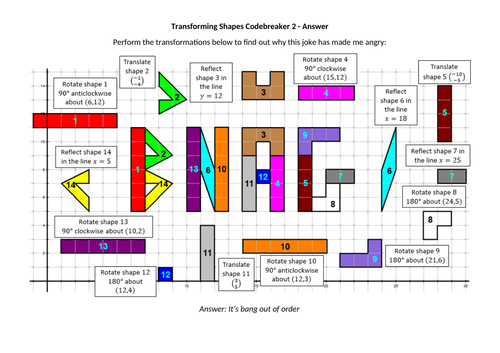 May 2020 Codebreaker Bundle | Teaching Resources