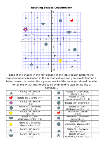 May 2020 Codebreaker Bundle | Teaching Resources