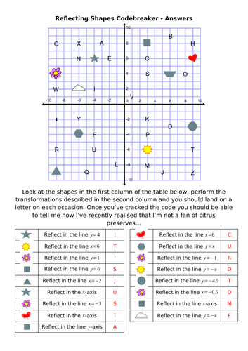 May 2020 Codebreaker Bundle | Teaching Resources