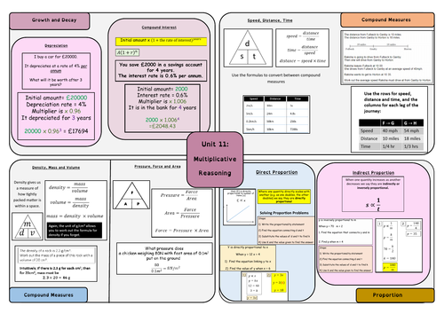 Y10 GCSE Higher Maths Knowledge Organisers | Teaching Resources