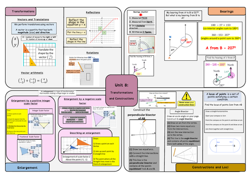 Y10 GCSE Higher Maths Knowledge Organisers | Teaching Resources