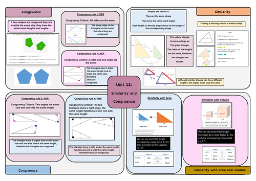 Y10 GCSE Higher Maths Knowledge Organisers | Teaching Resources