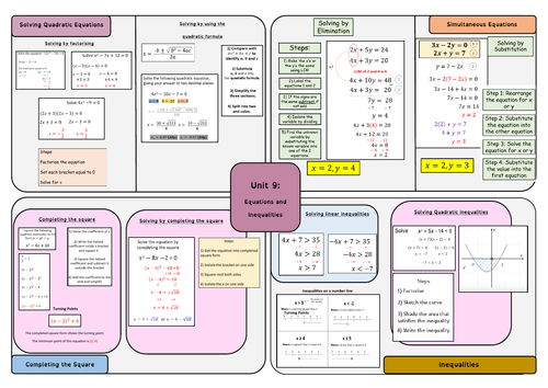 Y10 GCSE Higher Maths Knowledge Organisers | Teaching Resources