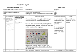 talk for write planning - beginner | Teaching Resources