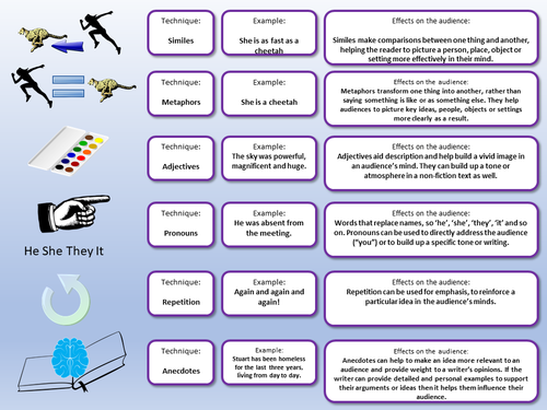 English KS3 Language Analysis | Teaching Resources