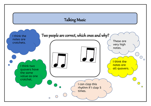 An Introduction to Crotchets and Quavers | Teaching Resources