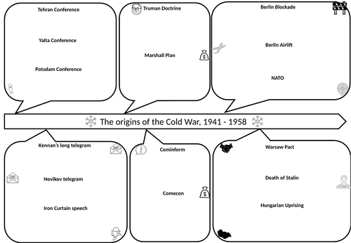 Cold War - Key topic 1 overview | Teaching Resources