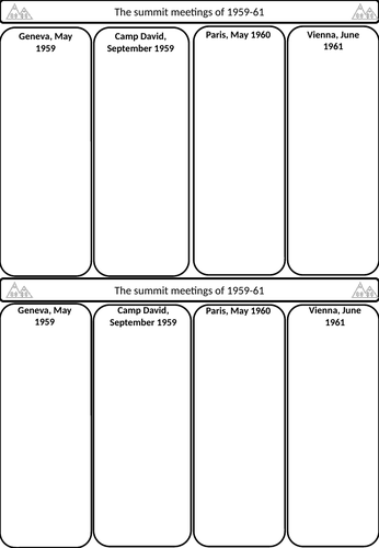 The Berlin Crisis and Summits | Teaching Resources