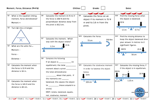 Moments, Force, Perpendicular Distance - GCSE Physics or Combined ...