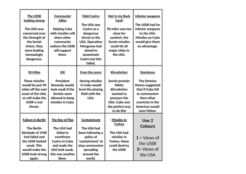 Cuban Missile Crisis | Teaching Resources