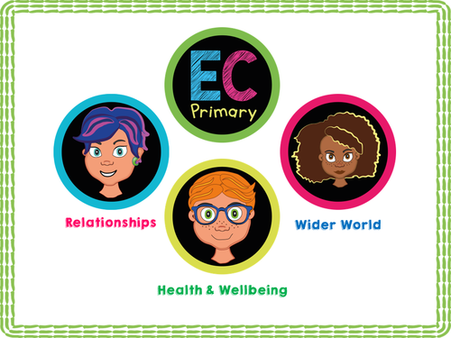 Hormones + Emotions PSHE | Teaching Resources