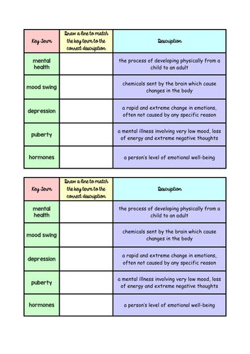 Hormones + Emotions PSHE | Teaching Resources