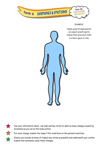 Hormones + Emotions PSHE | Teaching Resources