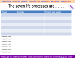 Year 7 Life Processes lesson (7Aa) | Teaching Resources