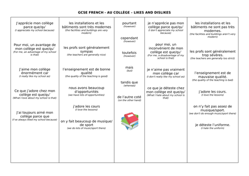 GCSE FRENCH School Topic Sentence Builders | Teaching Resources