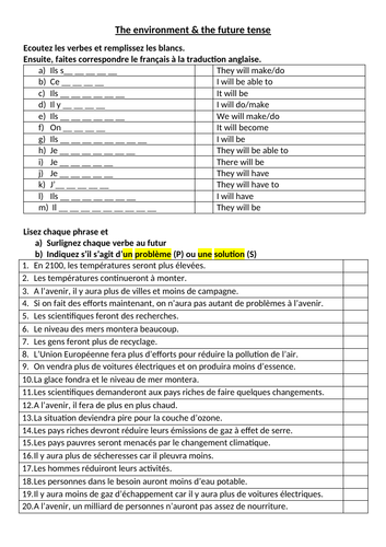 Environment bundle of resources French KS4 | Teaching Resources